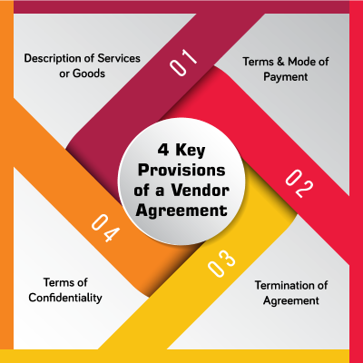 LLP Formation In India - Online LLP Registration In India - Online ...